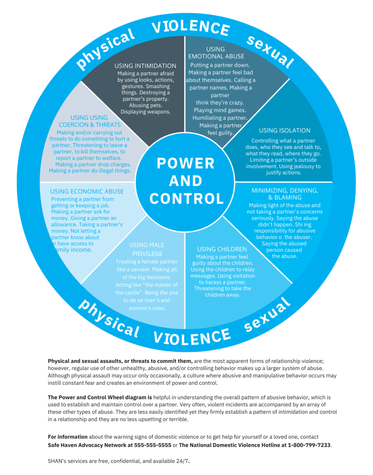 Power and Control Wheel